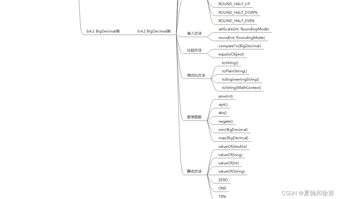 6.4 BigInteger类与BigDecimal类-CSDN博客