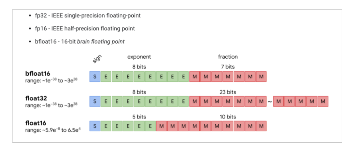 从一份FPU的Verilog实现中分析CPU中FPU的设计原理_开源fpu的实现-CSDN博客