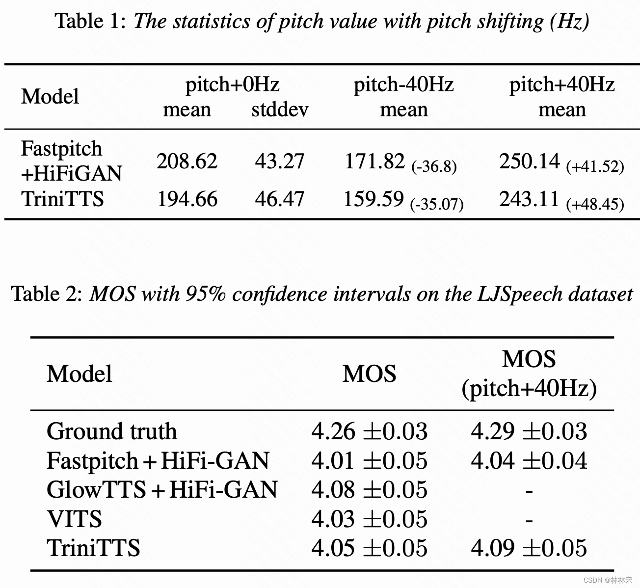TriniTTS: Pitch-controllable End-to-end TTS without External Aligner-CSDN博客