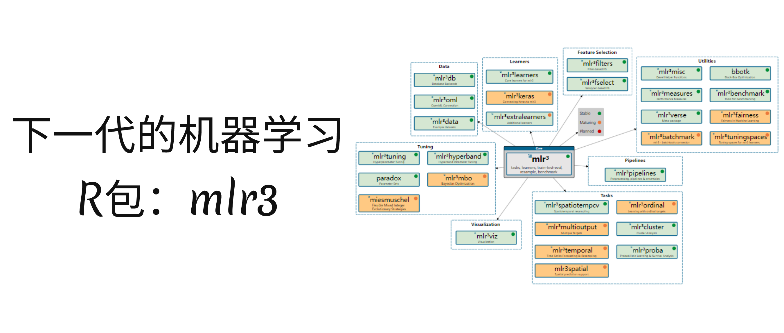 R语言机器学习mlr3：简介_mlr相关包介绍-CSDN博客