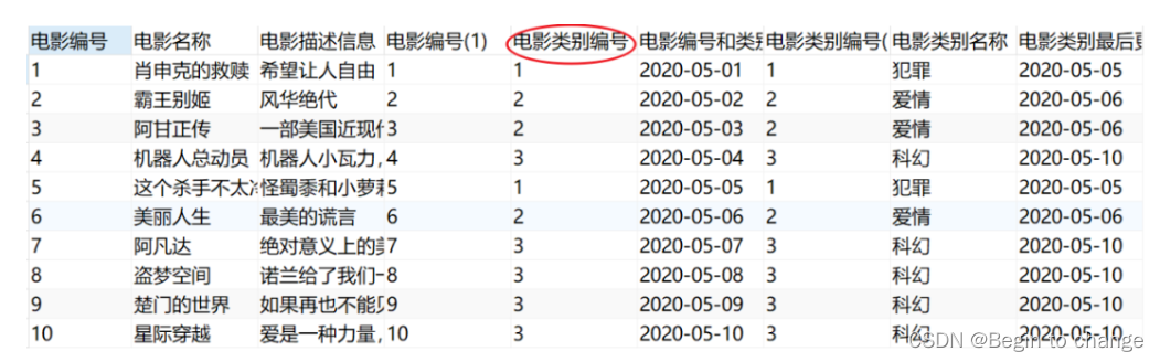 Sql图解面试题:如何找到喜欢的电影?(表连接,语句执行顺序、模糊查询)sql查询字段里的电影的类型的个数 Csdn博客
