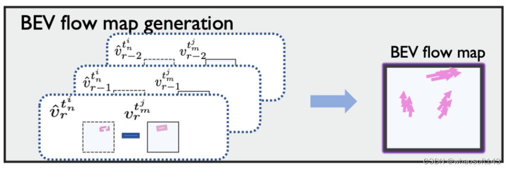 CoBEVFlow-CSDN博客