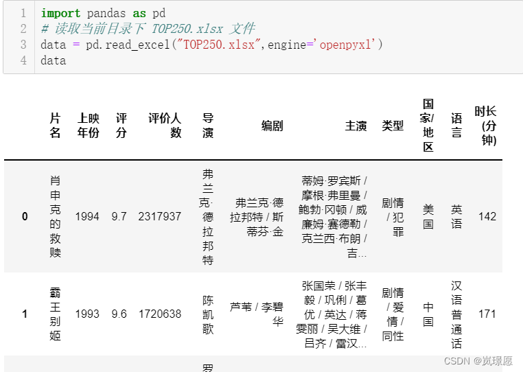 Pandas数据加载与存储pandas保存数据 Csdn博客