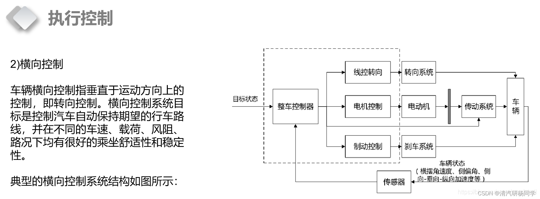 自动驾驶培训（一）传感器基础_驾校车联系传感器_清汽研杨同学的博客-CSDN博客