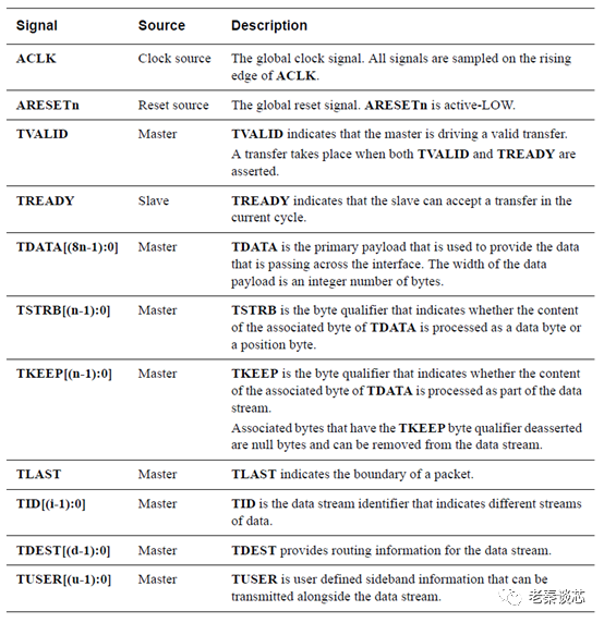 ARM中断来瞅瞅_arm timer 中断号-CSDN博客