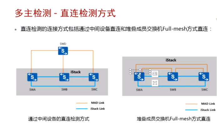 iStack与CSS堆叠技术-CSDN博客