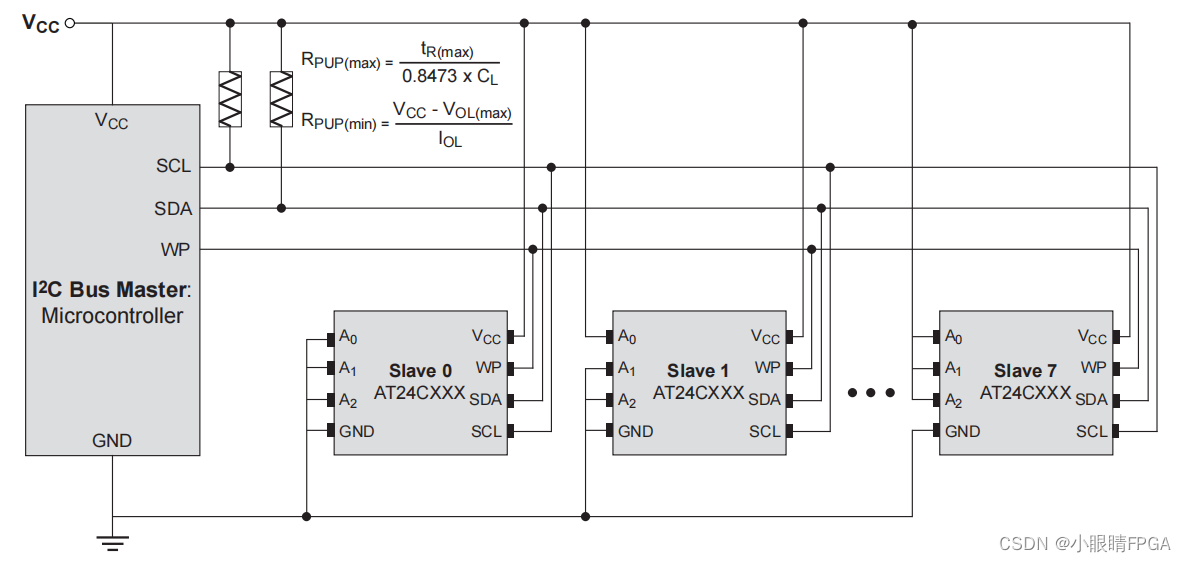 【紫光同创国产FPGA教程】【PGL50H第三章】I2C 读写实验例程-CSDN博客