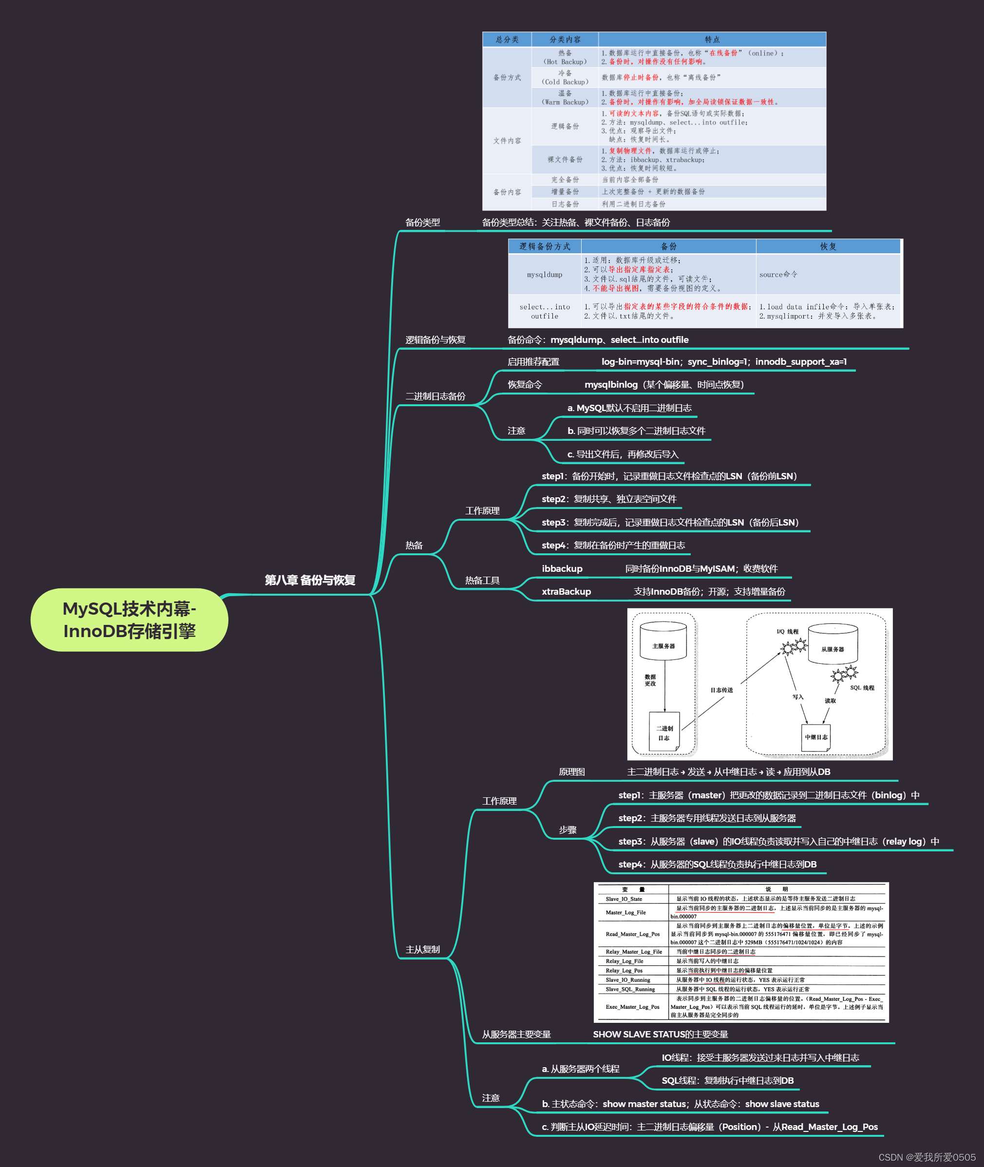 《mysql技术内幕 Innodb存储引擎》总结mysql 技术内幕innodb存储引擎 龙峰 Csdn博客 