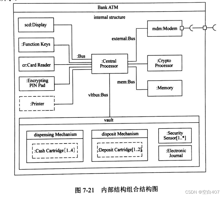 UML简单介绍_uml中类图是说明系统静态设计视图-CSDN博客