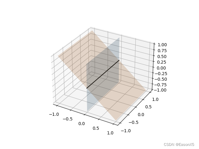 scikit-spatial学习笔记——Intersection_skspatial-CSDN博客