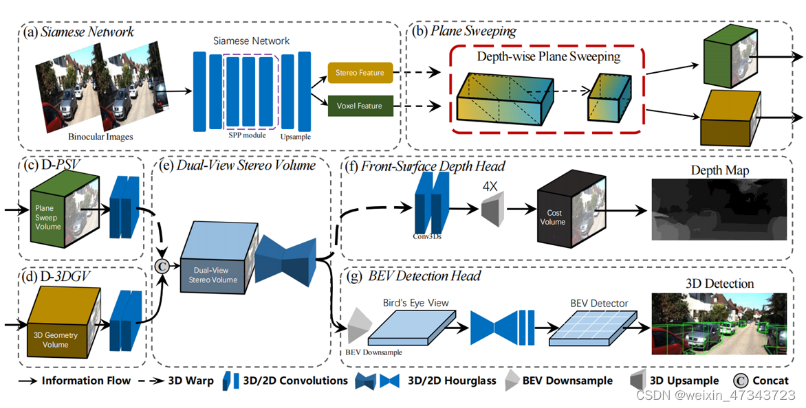 记录DSGN++环境配置过程_cannot import name 'voxelgenerator' from 'spconv.u-CSDN博客