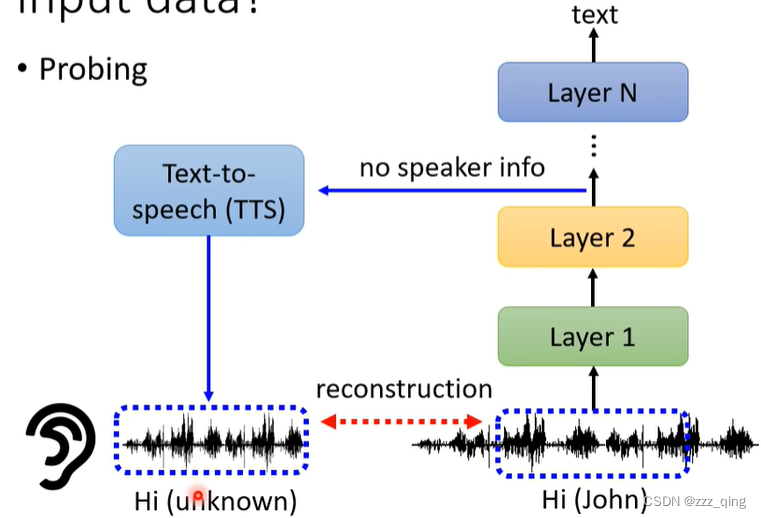 Lecture 9 Preparation :机器学习模型的可解释性 Explainable Ml Deep Learning 可解释性
