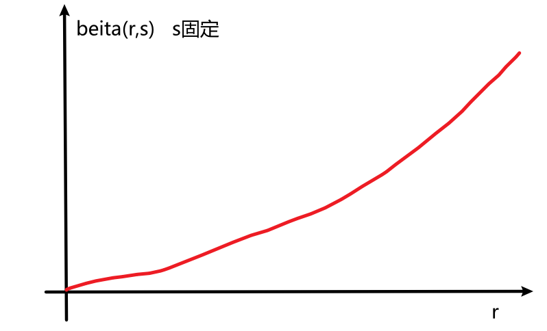 非线性系统-Class K function 定义-CSDN博客