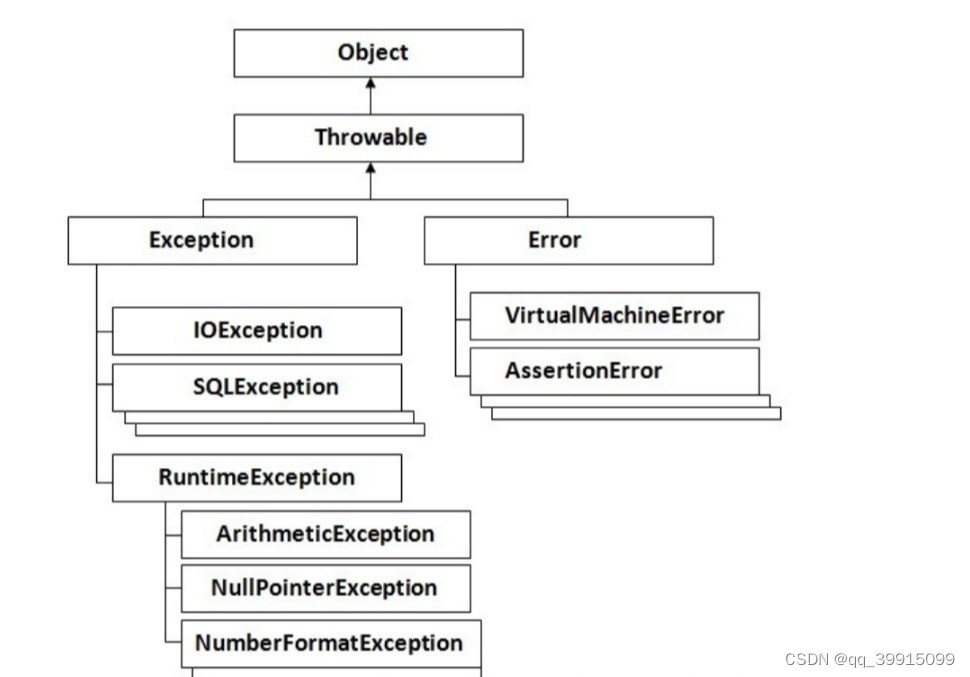 @Transactional(rollbackFor = Exception.class) 详解-CSDN博客