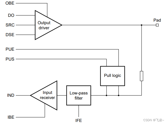 S32K 文档记录_s32k 原创力文档-CSDN博客