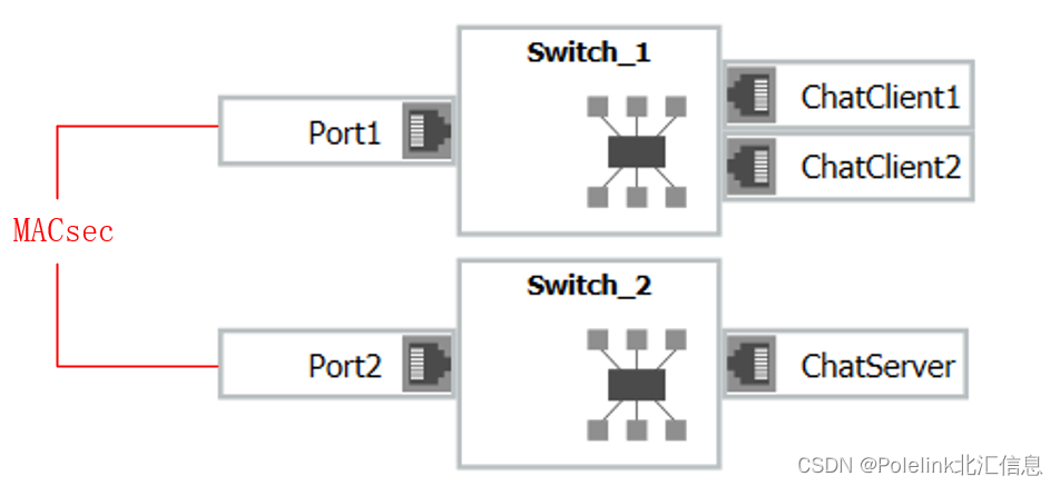 网络安全-MACsec车载应用技术解读：什么是MACsec | MACsec工作流程 | MACsec报文格式 | CANoe MACsec ...