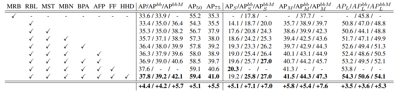 Path Aggregation Network for Instance Segmentation-CSDN博客