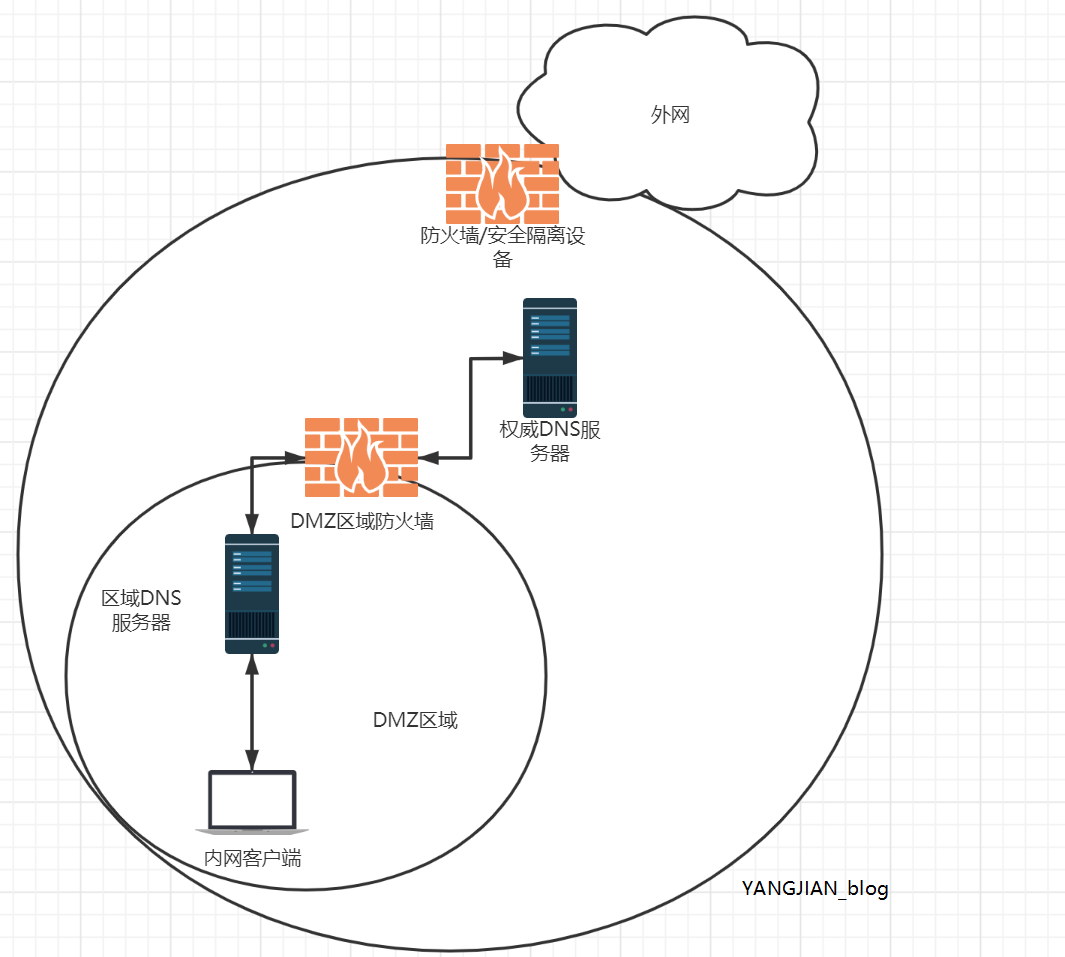 简单的解释下什么是CNAME？-CSDN博客