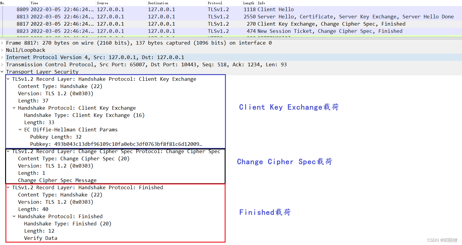 Go中TLS源码学习(6)之Server端第3次TLS握手_tls 源码-CSDN博客