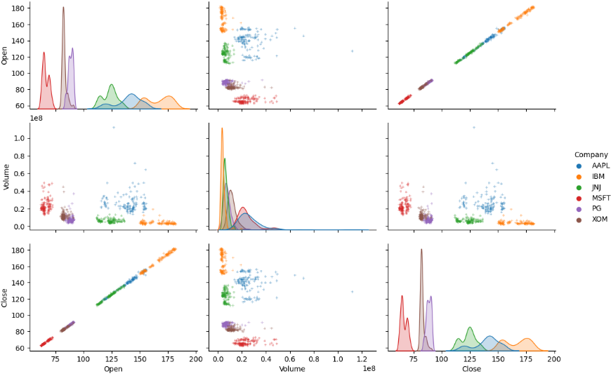 n8_Visualizing Multivariate_sns_3D plot_matplotlib.dates_mpl_finance ...