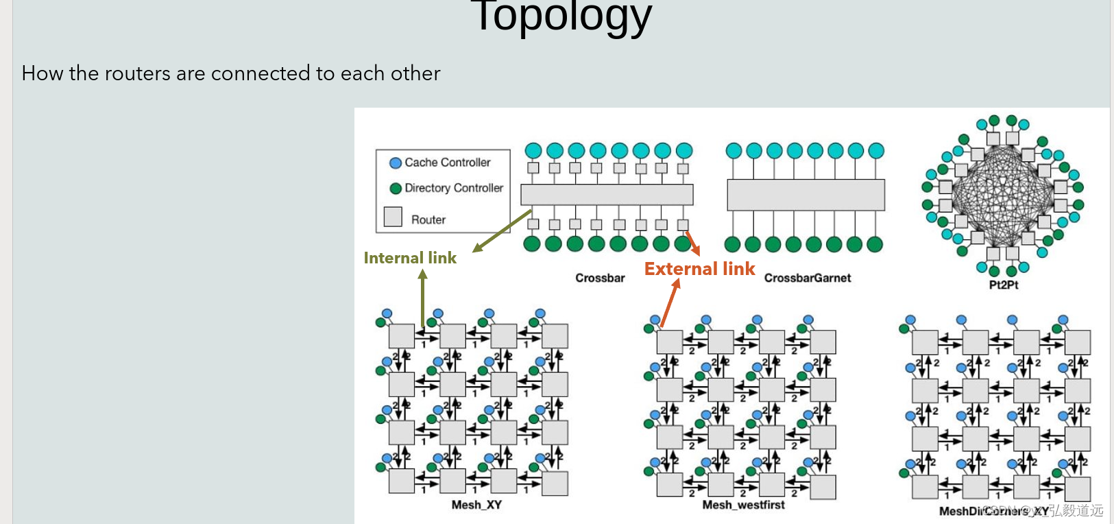 GEM5 Ruby Garnet 学习材料 PPT：Interconnect by Marjan Fariborz_gem5 bootcamp ...