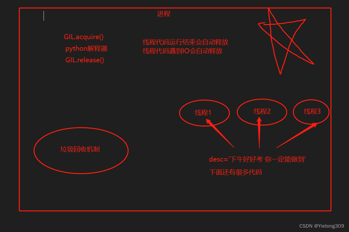 全局解释器锁gilgil全局解释器锁 Csdn博客 