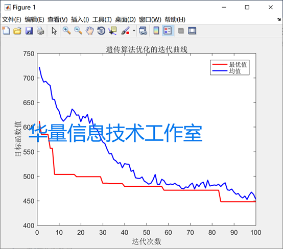 Matlab编写遗传算法求解vrp问题遗传算法vrp问题matlab代码corn1949的博客 Csdn博客