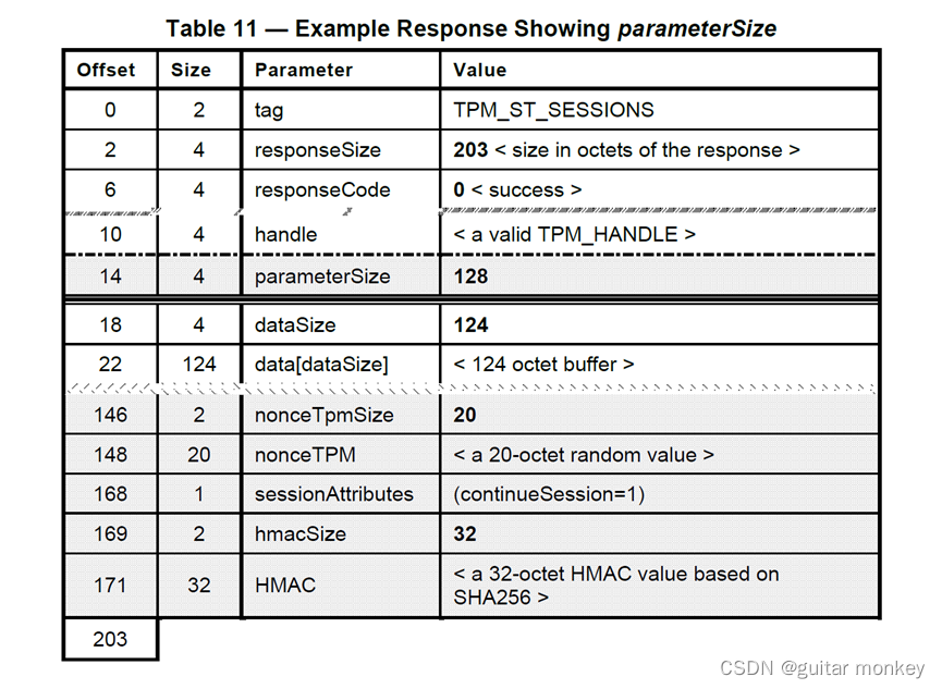 TPM 2.0规范解读系列——Part 1体系结构第（十）读：TPM命令/响应结构_tpm2.0 编程-CSDN博客