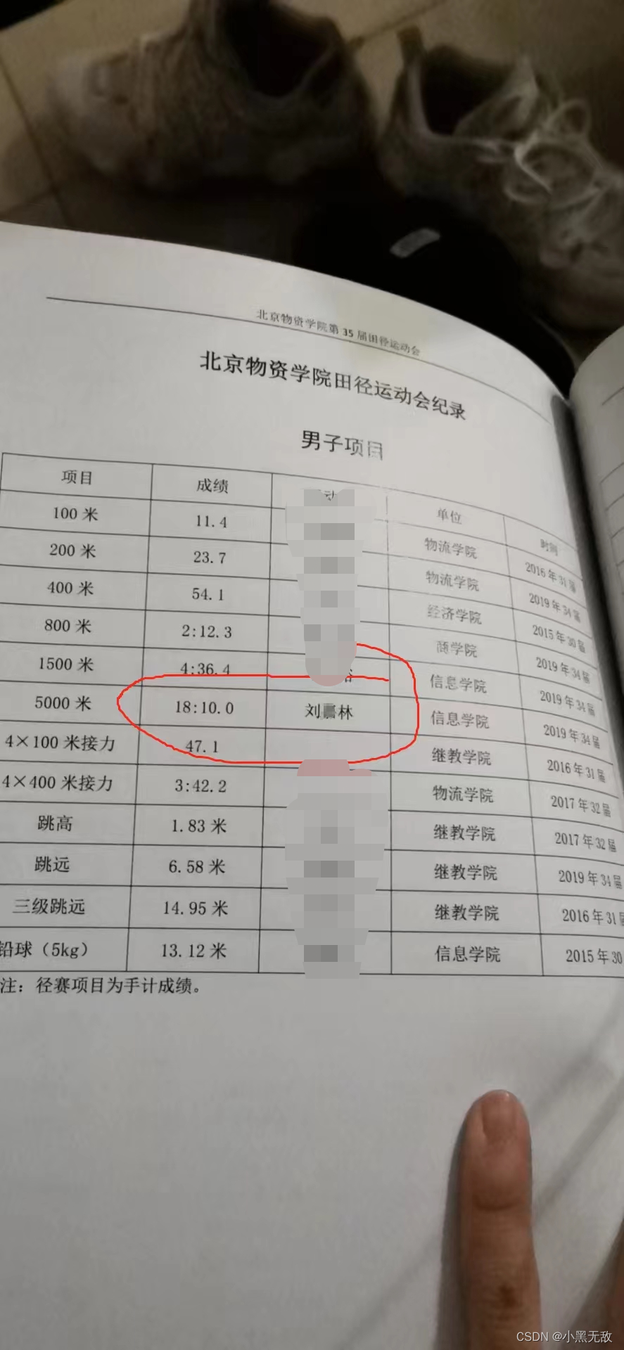 小黑第一次参加跑团团建,聊得十分开心,今天上午面试,被夸“这个小伙子不错”,自信大增的leetcode之旅剑指 Offer 32 I 从上到下打印二叉树andandii Csdn博客 9836