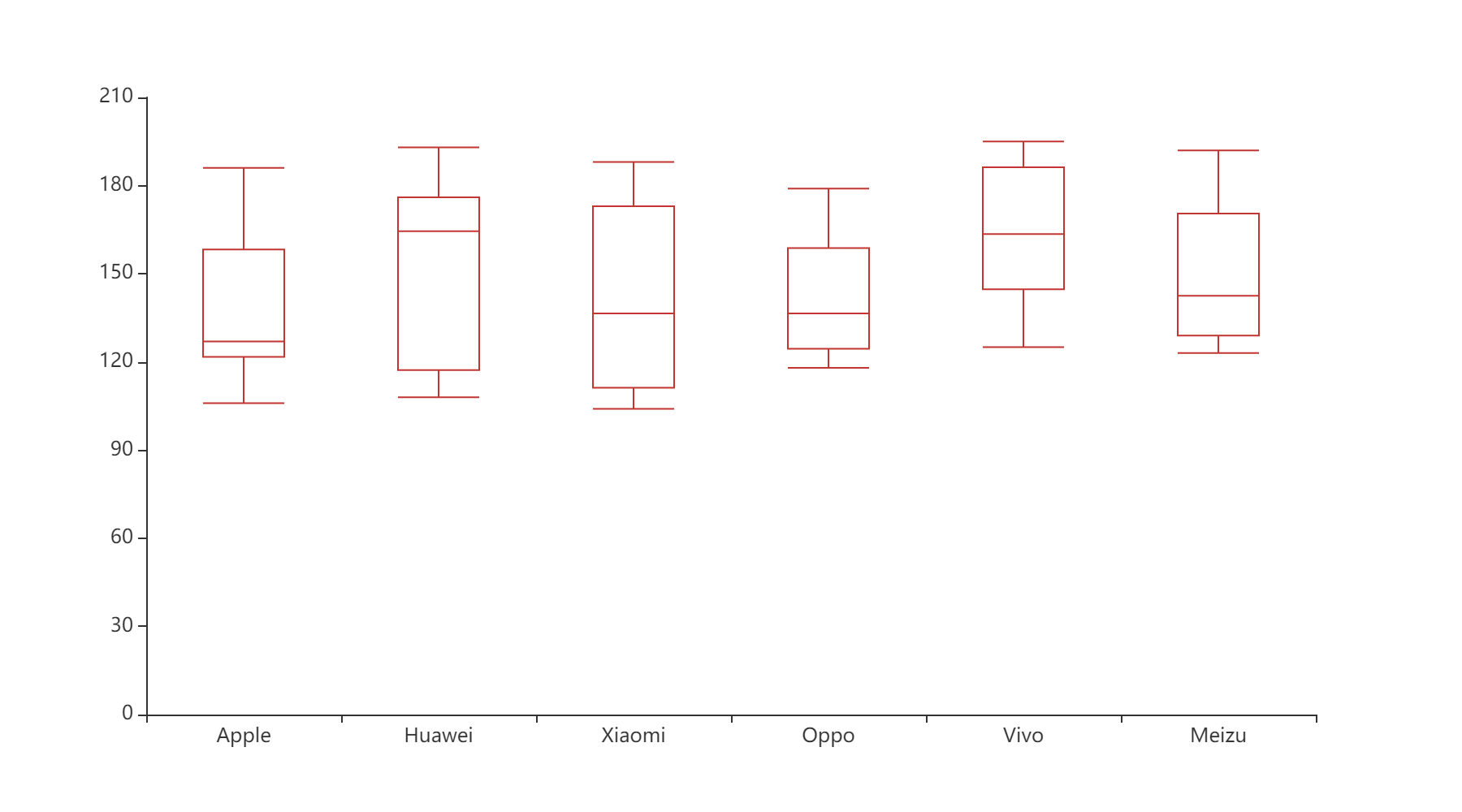 Pyecharts可视化_可视化cate-CSDN博客