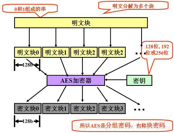 OpenSSL中AES加密的用法_openssl aes加密-CSDN博客
