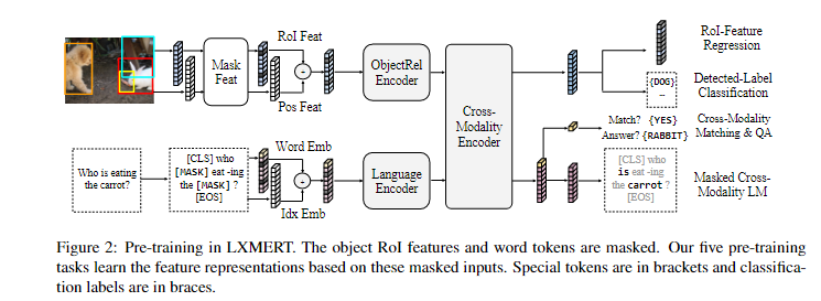 LXMERT:Learning Cross-Modality Encoder Representations from Transformers_lxmert复现-CSDN博客