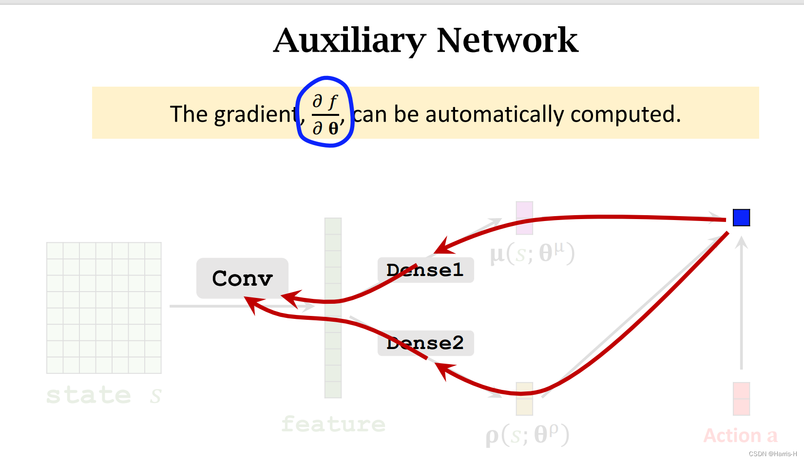 Discrete VS Continuous Control_Harris-H的博客-CSDN博客