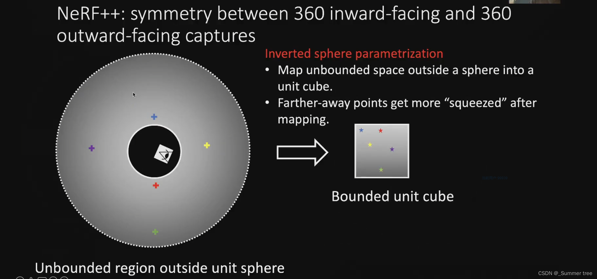 【深蓝学院】基于NeRF的三维内容生成 High-quality 3D Content Creation from Images-CSDN博客