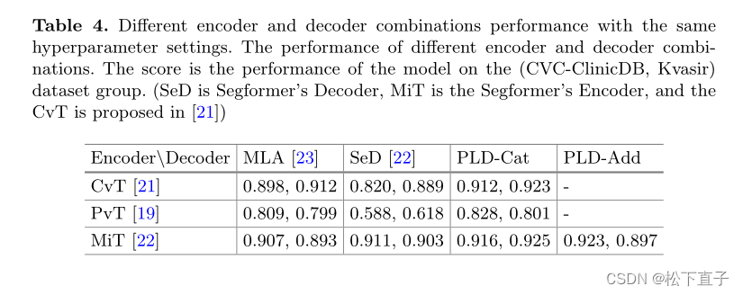 Stepwise Feature Fusion: Local Guides Global_ssformer-CSDN博客