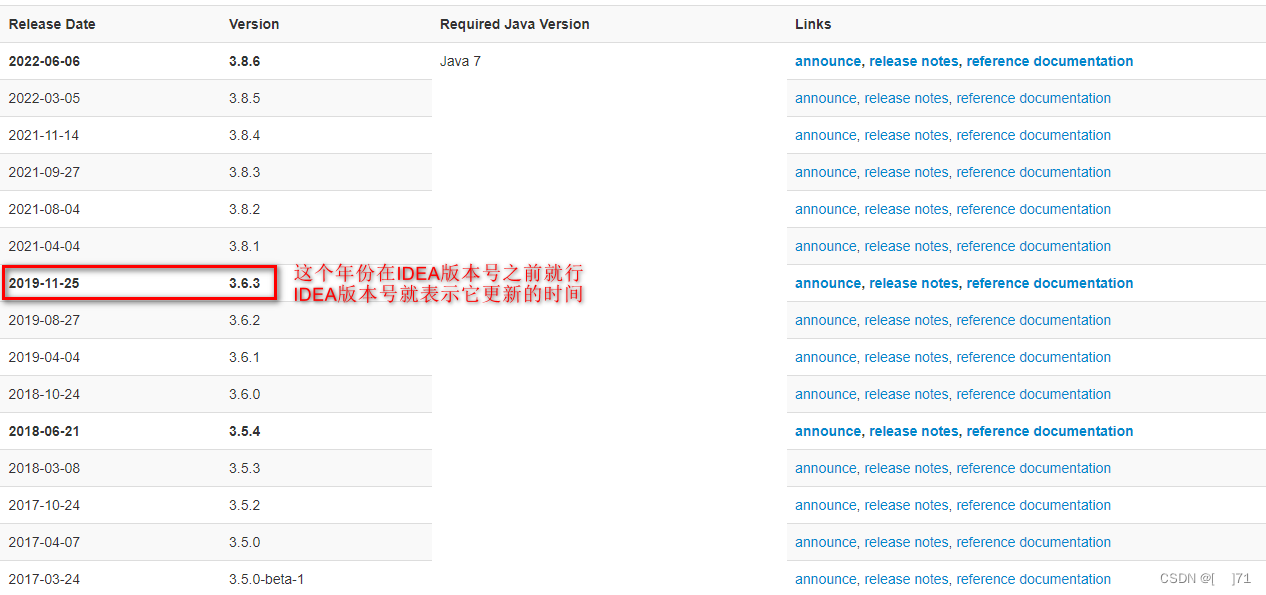 问题日志：解决使用 Spring initializr 创建 Springboot 项目时，`src\main\java` 文件夹没有变为蓝色的问题_spring项目文件不变色-CSDN博客