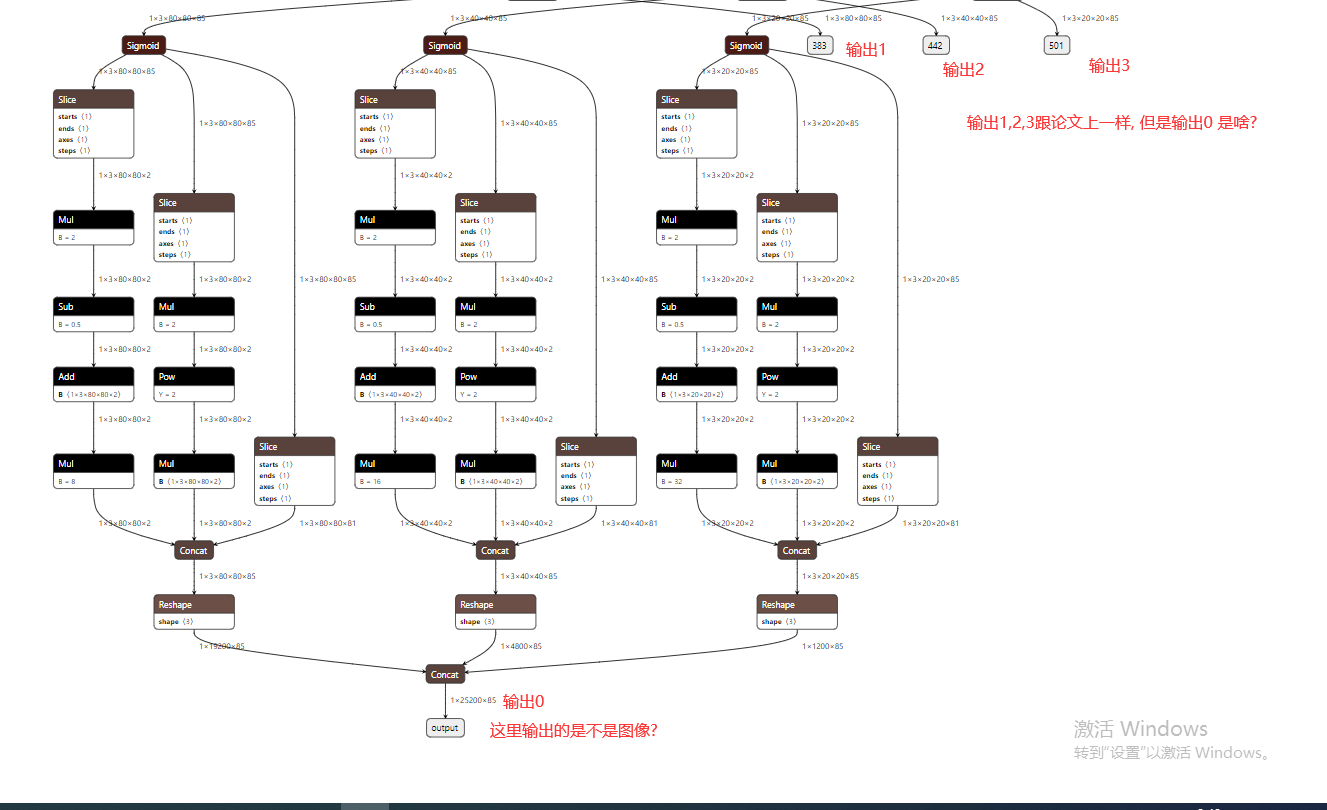 yolov5和rknn模型的问题_yolo silu算子不支持-CSDN博客