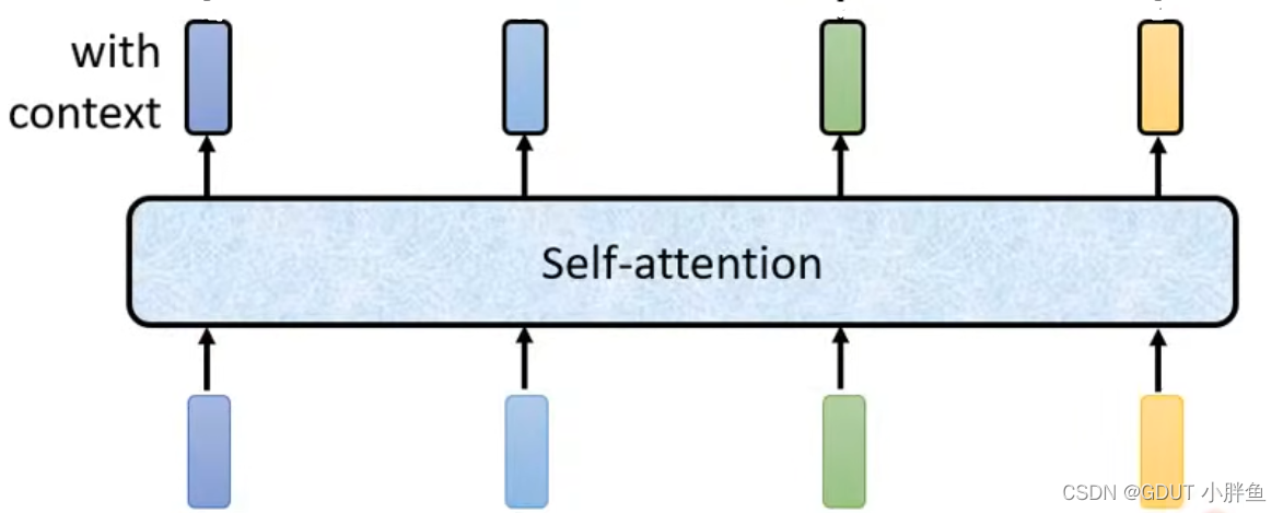 Self-attention入门级详解-CSDN博客
