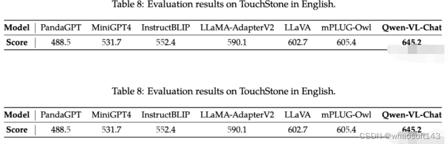 Qwen-VL_qwen-vl 合并权重-CSDN博客