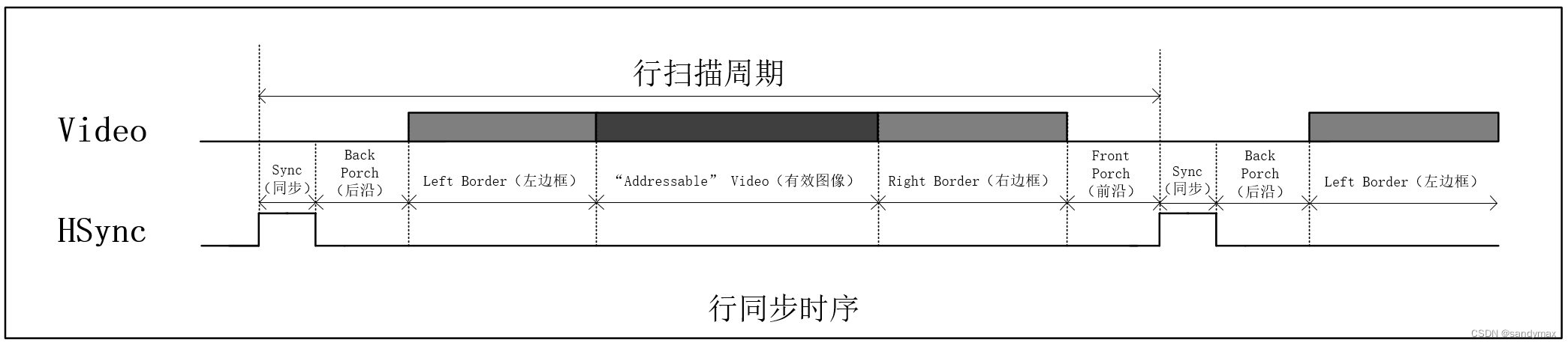 Nexys4 Ddr迪芝伦xc7a100tcsg324 1型,vga接口显示彩条 Nexys 4 Vga显示字符 Csdn博客