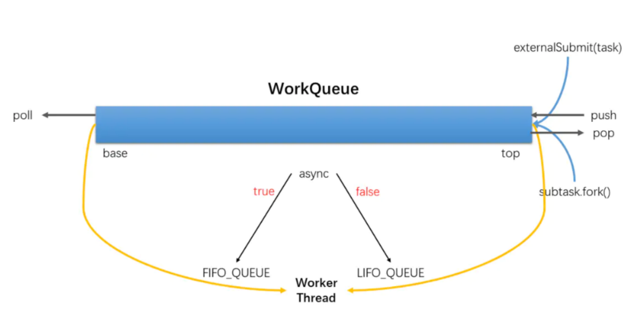 Fork/Join框架介绍_poll push-CSDN博客