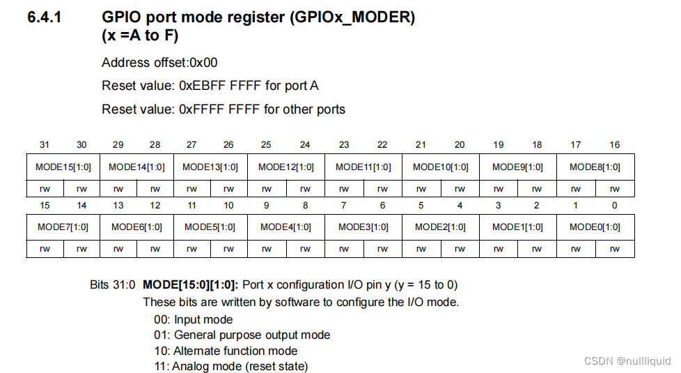 Gpio输出控制pb0bssr寄存器 Csdn博客 