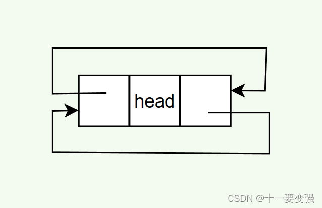 【数据结构】双向链表 Csdn博客