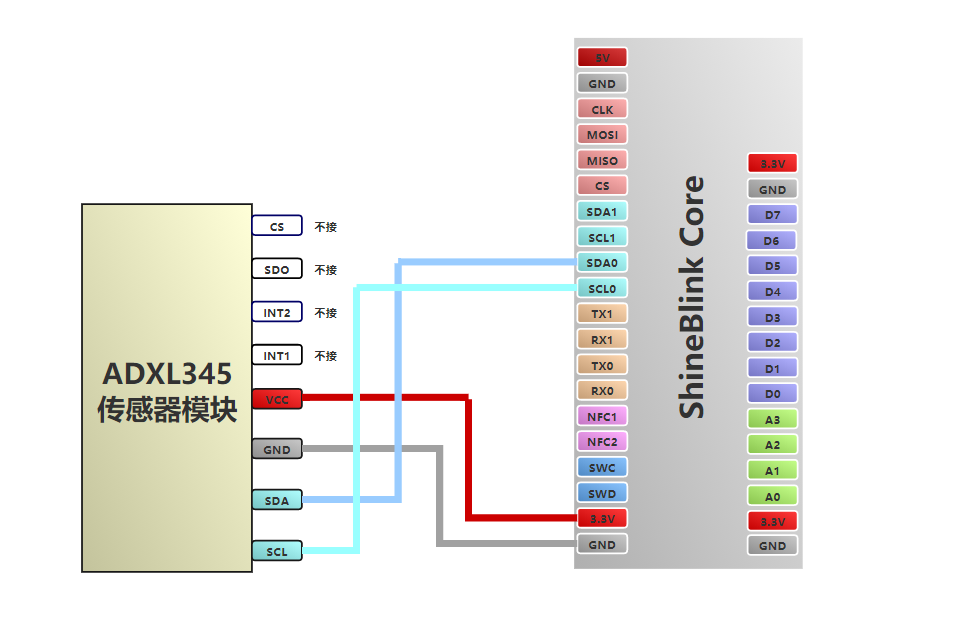 shineblink ADXL345传感器测量三轴加速度/倾斜角_三轴加速度传感器获取倾斜角度-CSDN博客