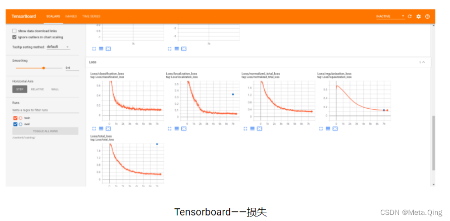 使用 TensorFlow.js 在浏览器中进行自定义对象检测_js汽车识别tensorflow.js-CSDN博客
