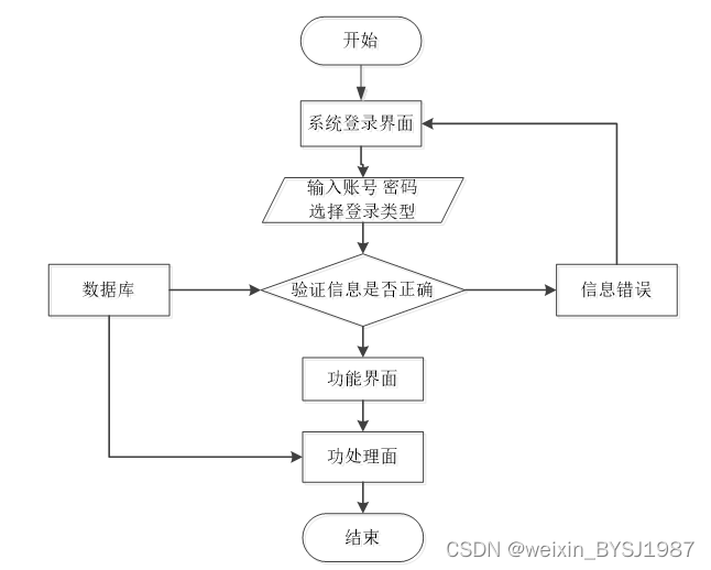 SSM oa办公室管理系统 毕业设计-附源码100934_办公室管理系统的设计与实现论文-CSDN博客