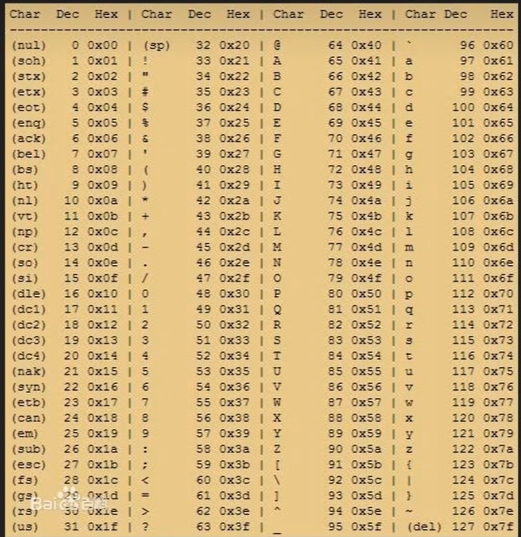 51单片机串口通信（七）_单片机与单片机的双机串行通讯原理图-CSDN博客