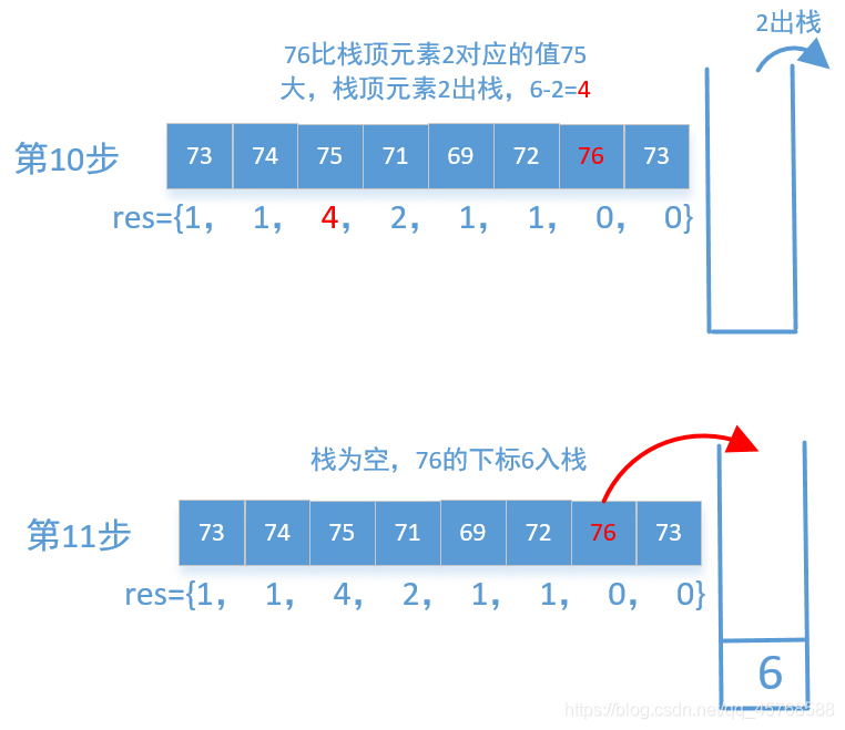 每日温度cc每日温度 Csdn博客