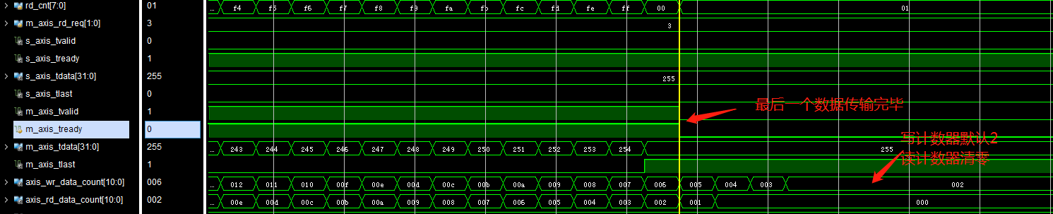 AXI_BRAM和AXI_Stream FIFO的通信_bram读取数据到fifo-CSDN博客