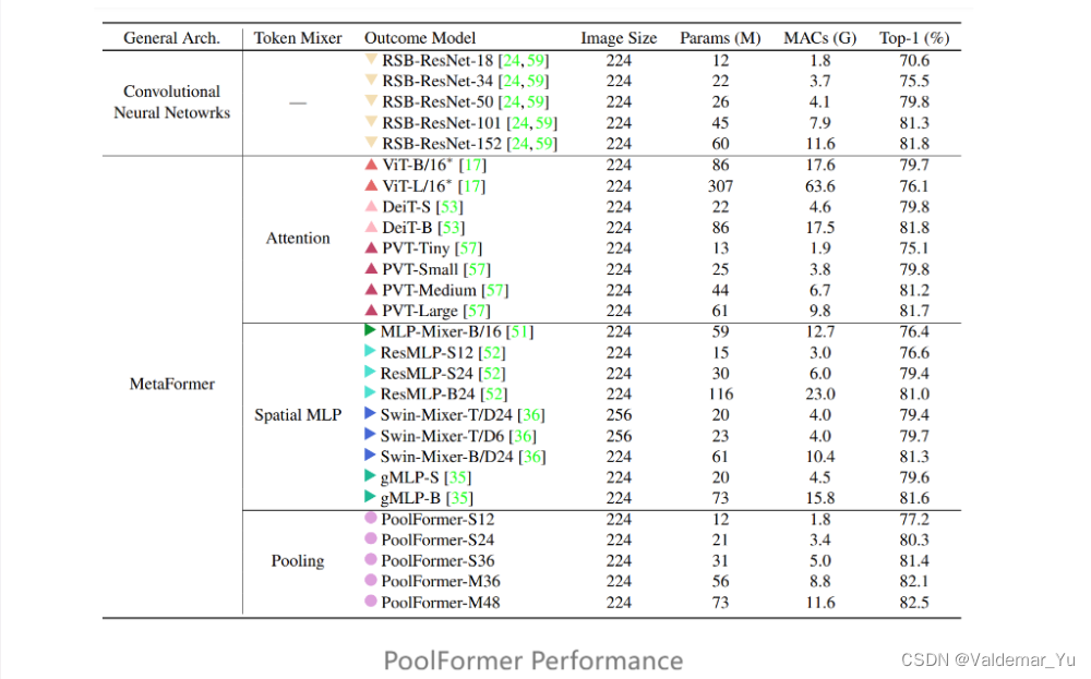 CNN，Transformer，MLP三分天下_mlpmxier和transformer比较-CSDN博客
